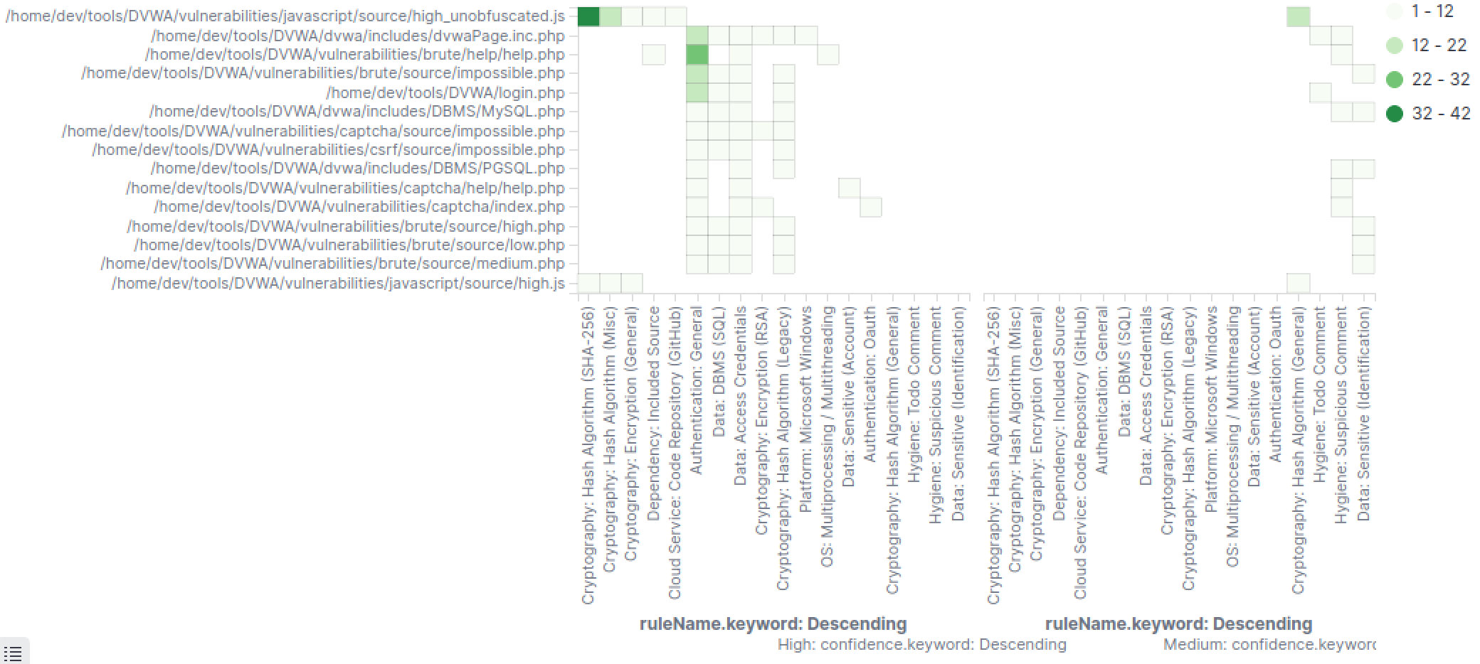 [Part 1] Experimenting with visualizations and code risk overview ...