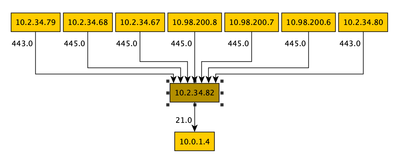 Firewall analysis: A portable graph based approach – DiabloHorn